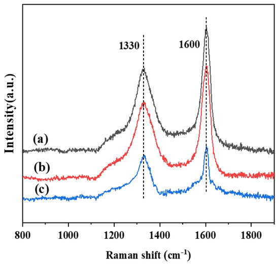 Nanomaterials | Free Full-Text | Ordered Hierarchical Porous Structure ...