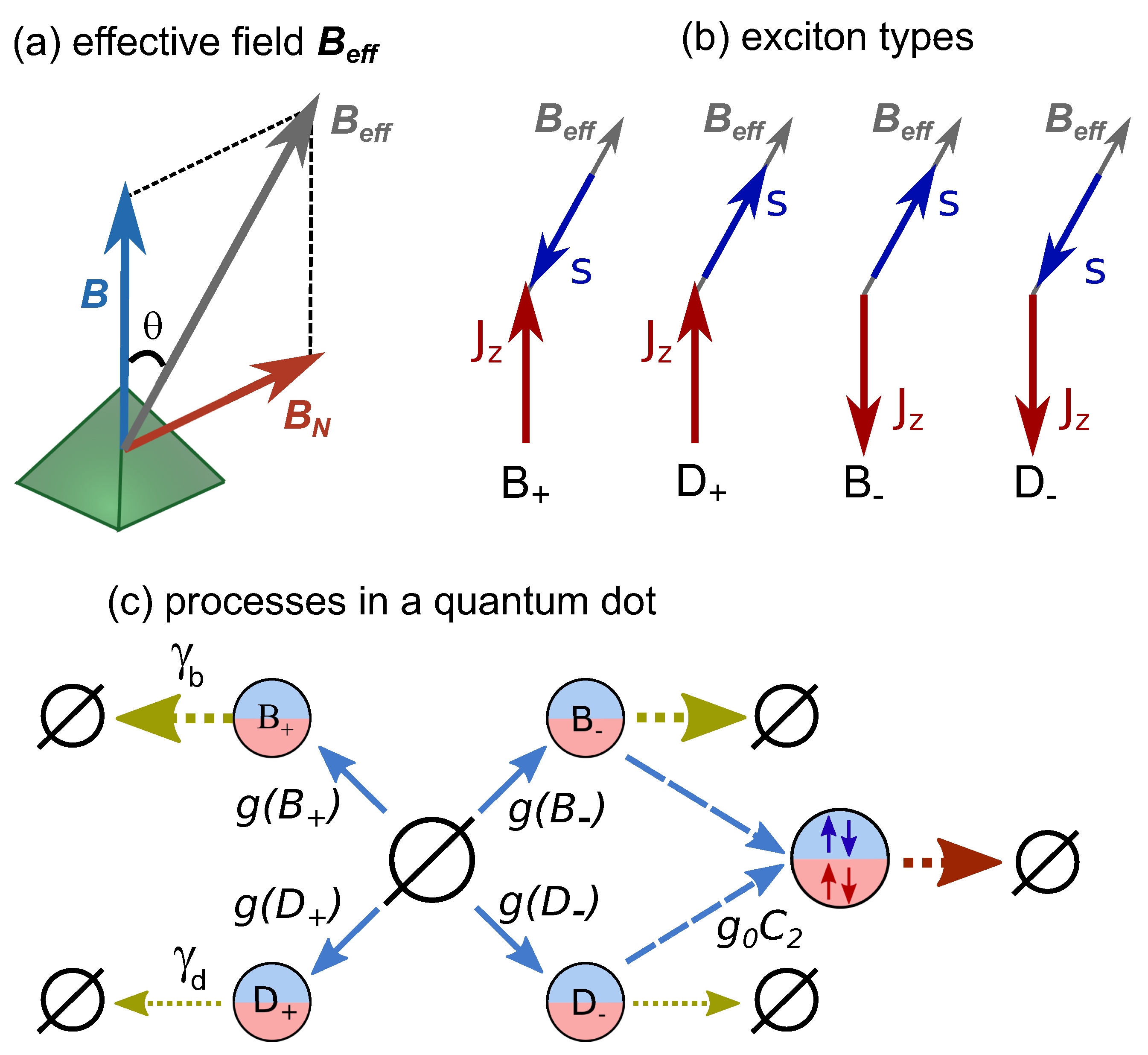 Optical Orientation of Excitons in a Longitudinal Magnetic Field in Indirect-Band-Gap (In,Al)As ...