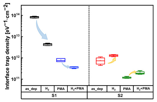 H2 Plasma and PMA Effects on PEALD-Al2O3 Films with Different O2 Plasma ...