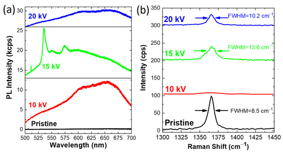 Engineering Multicolor Radiative Centers in hBN Flakes by Varying the ...