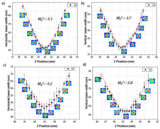 Effect of Silver Nanoparticles on the Optical Properties of Double Line ...