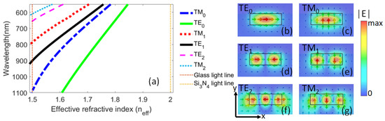 Integrated Optical Filters with Hyperbolic Metamaterials