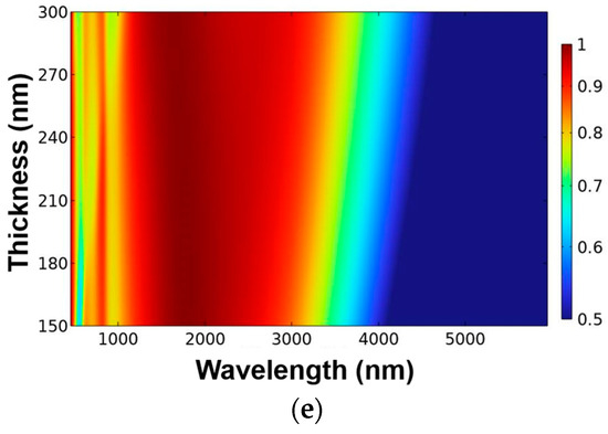 Investigation of a Multi-Layer Absorber Exhibiting the Broadband and ...