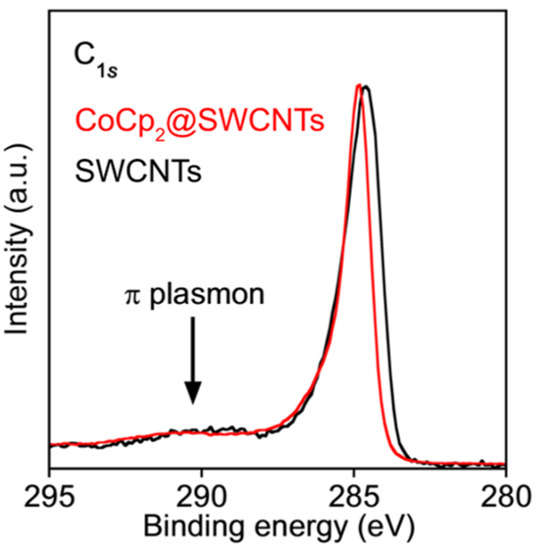 Metallocene-Filled Single-Walled Carbon Nanotube Hybrids