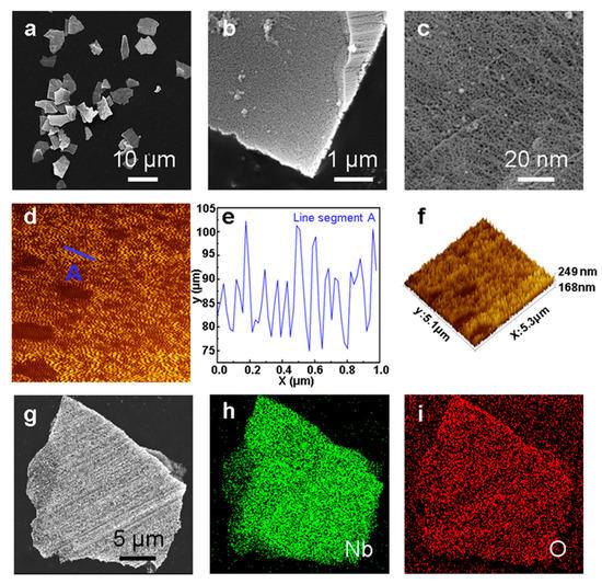 Porous Nb2O5 Formed by Anodic Oxidation as the Sulfur Host for Enhanced ...