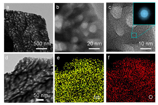 Porous Nb2O5 Formed by Anodic Oxidation as the Sulfur Host for Enhanced ...