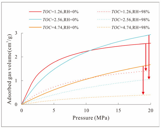 Pore Structure and Gas Content Characteristics of Lower Jurassic ...