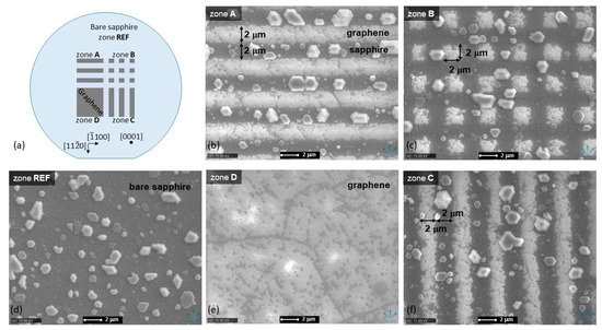 Epitaxial Lateral Overgrowth of GaN on a Laser-Patterned Graphene Mask