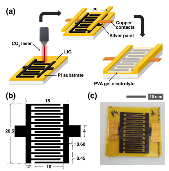 Nanomaterials | Free Full-Text | Laser-Induced Graphene ...