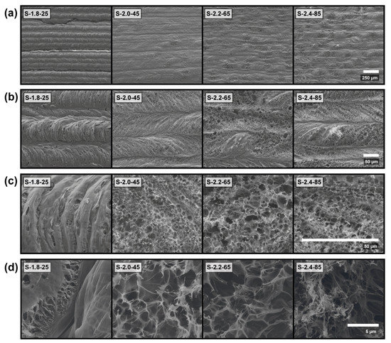 Laser-Induced Graphene Microsupercapacitors: Structure, Quality, and ...