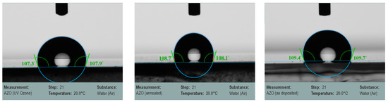 The Effect of Post Deposition Treatment on Properties of ALD Al-Doped ...