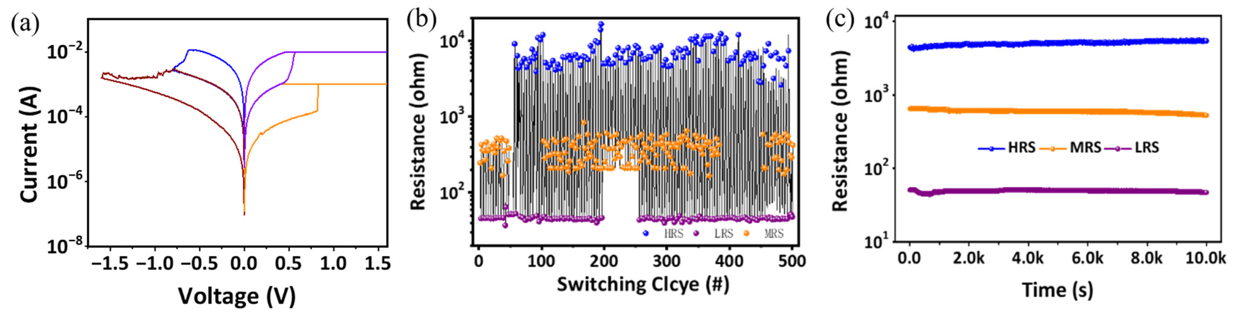 Organic Memristor with Synaptic Plasticity for Neuromorphic Computing ...