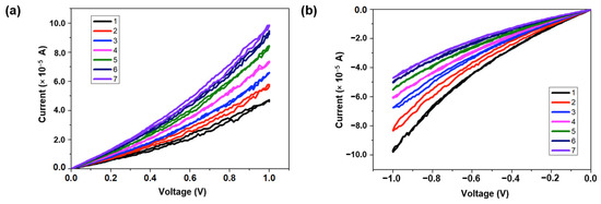 Organic Memristor with Synaptic Plasticity for Neuromorphic Computing ...