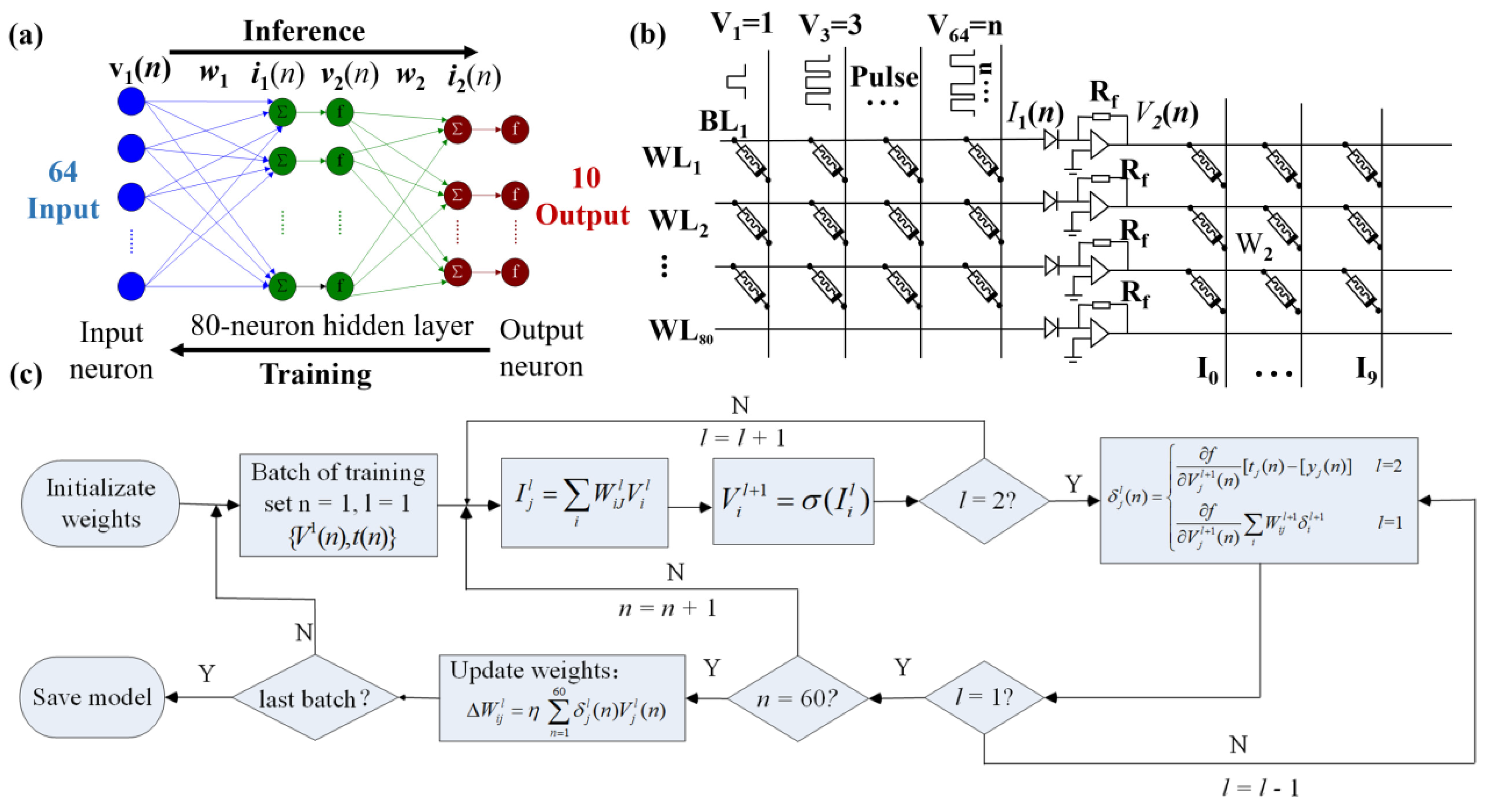 Organic Memristor with Synaptic Plasticity for Neuromorphic Computing Applications