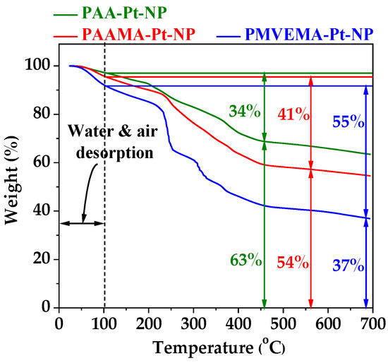 Facile Synthesis and X-ray Attenuation Properties of Ultrasmall ...