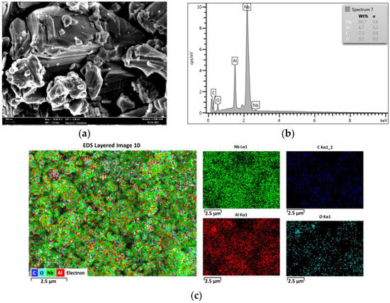 Dissipative Soliton Mode-Locked Erbium-Doped Fiber Laser Using Nb2AlC ...