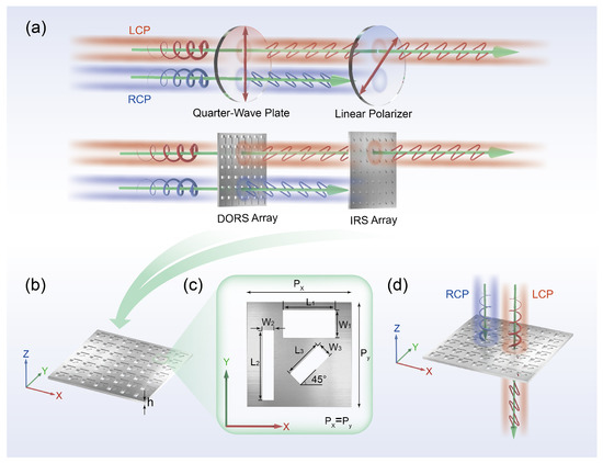 Single-Layer Transmissive Chiral Plasma Metasurface with High Circular ...