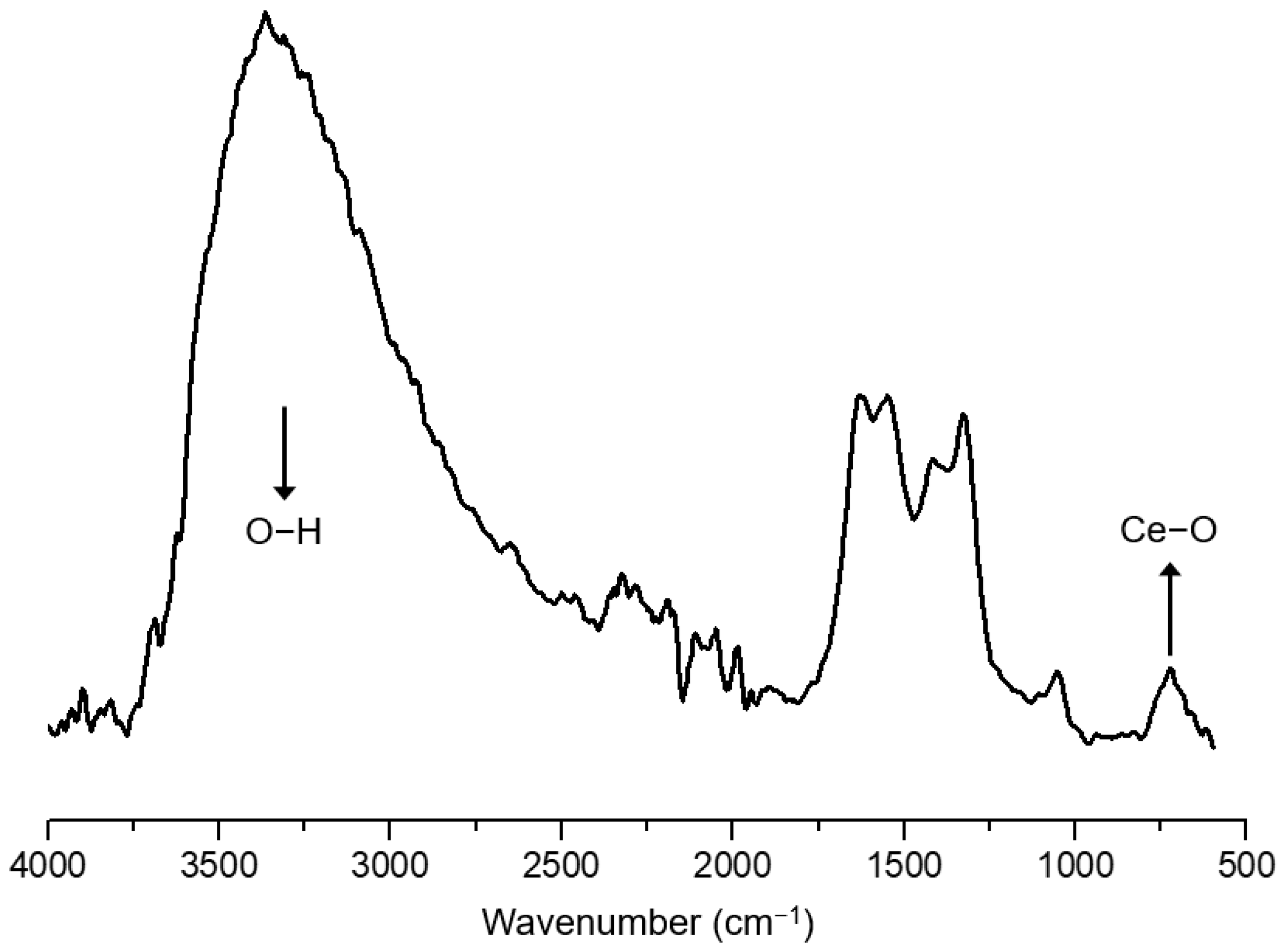 Development and Characterization of Electrospun Poly(3-hydroxybutyrate-co-3-hydroxyvalerate ...