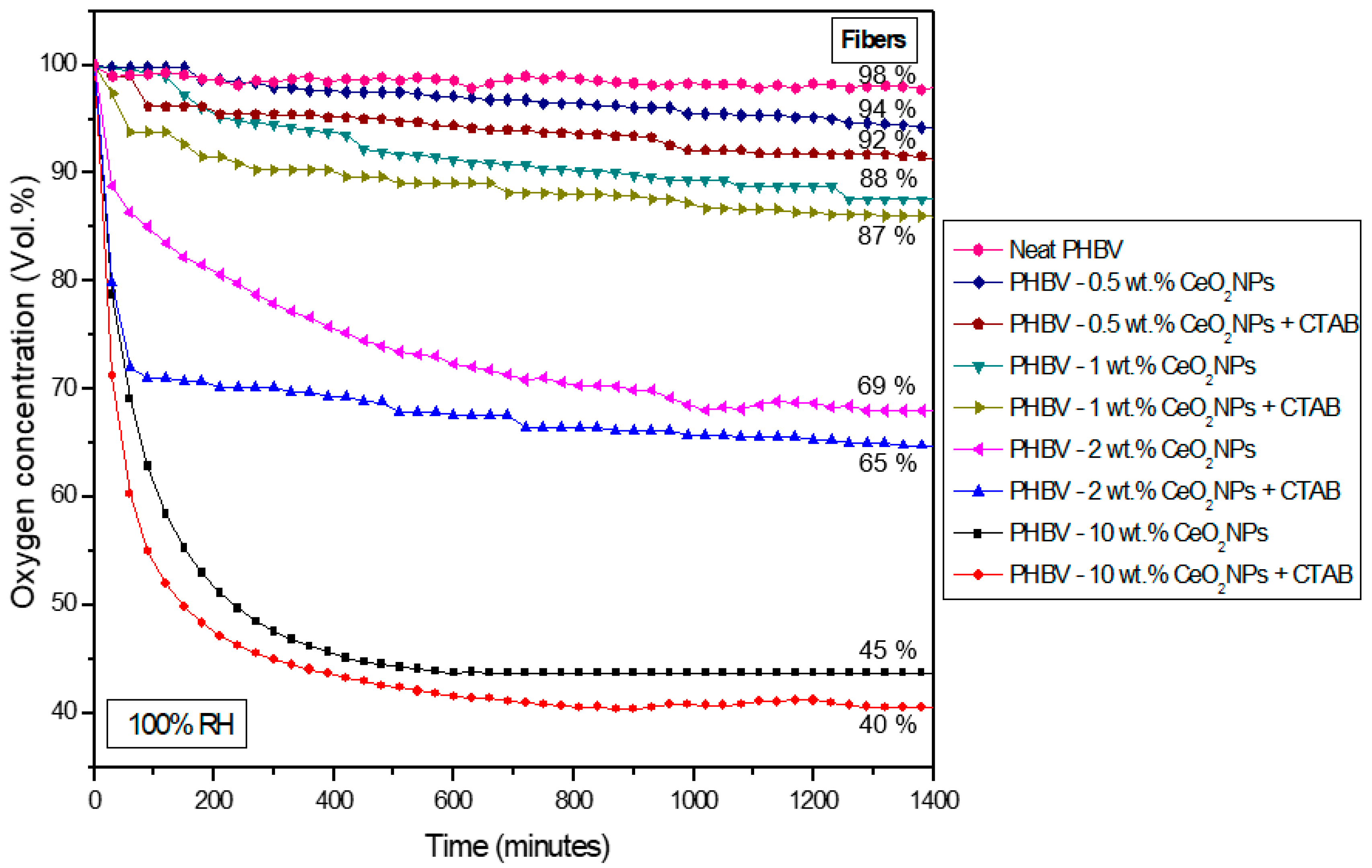Development and Characterization of Electrospun Poly(3-hydroxybutyrate-co-3-hydroxyvalerate ...