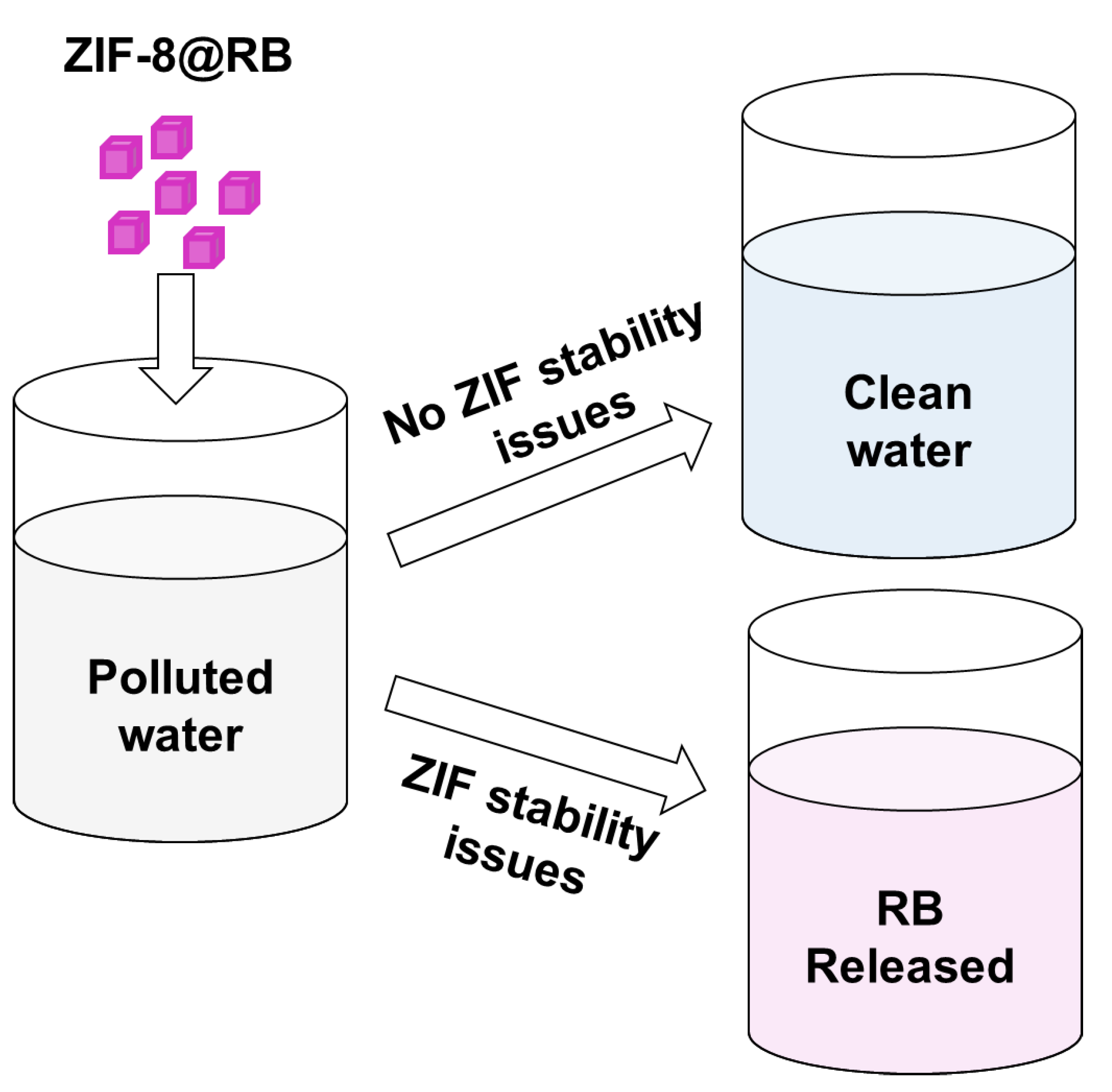 ZIF-8@Rhodamine B as a Self-Reporting Material for Pollutant Extraction Applications