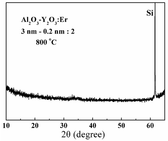Enhancement of the Electroluminescence from Amorphous Er-Doped Al2O3 ...
