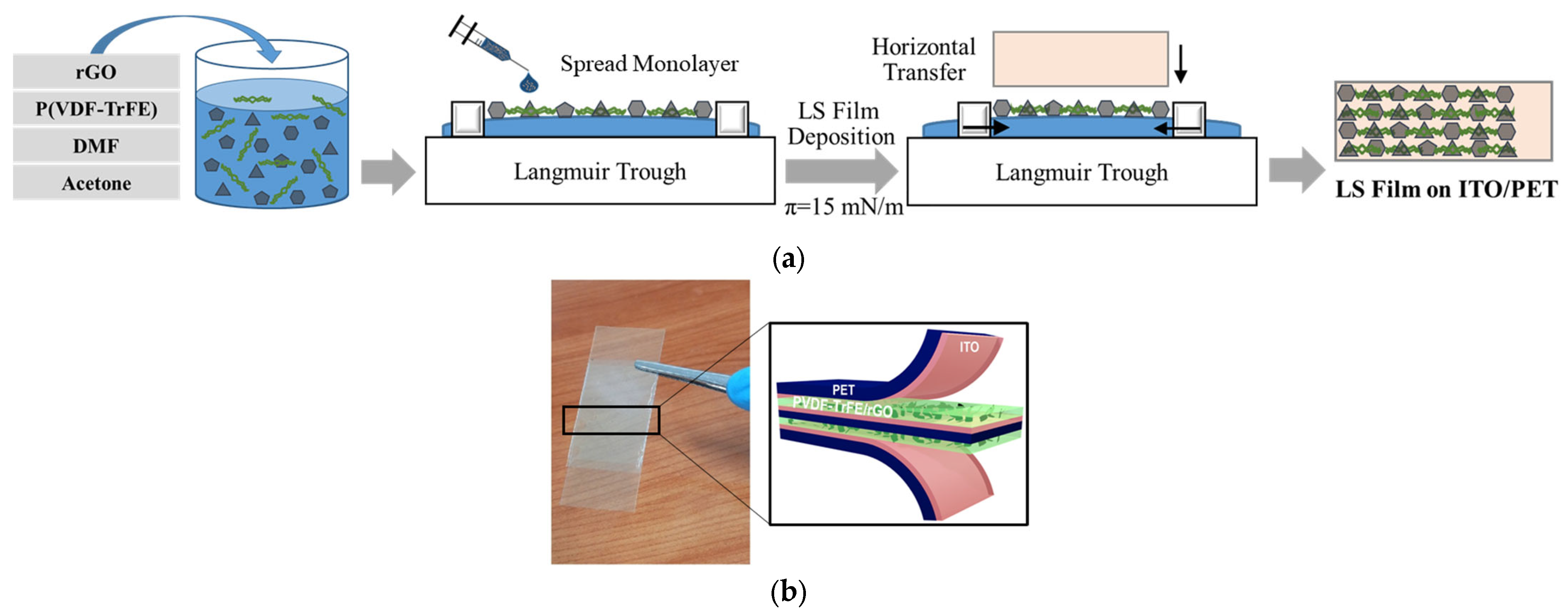 Nanomaterials | Free Full-Text | Enhanced Power Generation by Piezoelectric P(VDF-TrFE)/rGO ...
