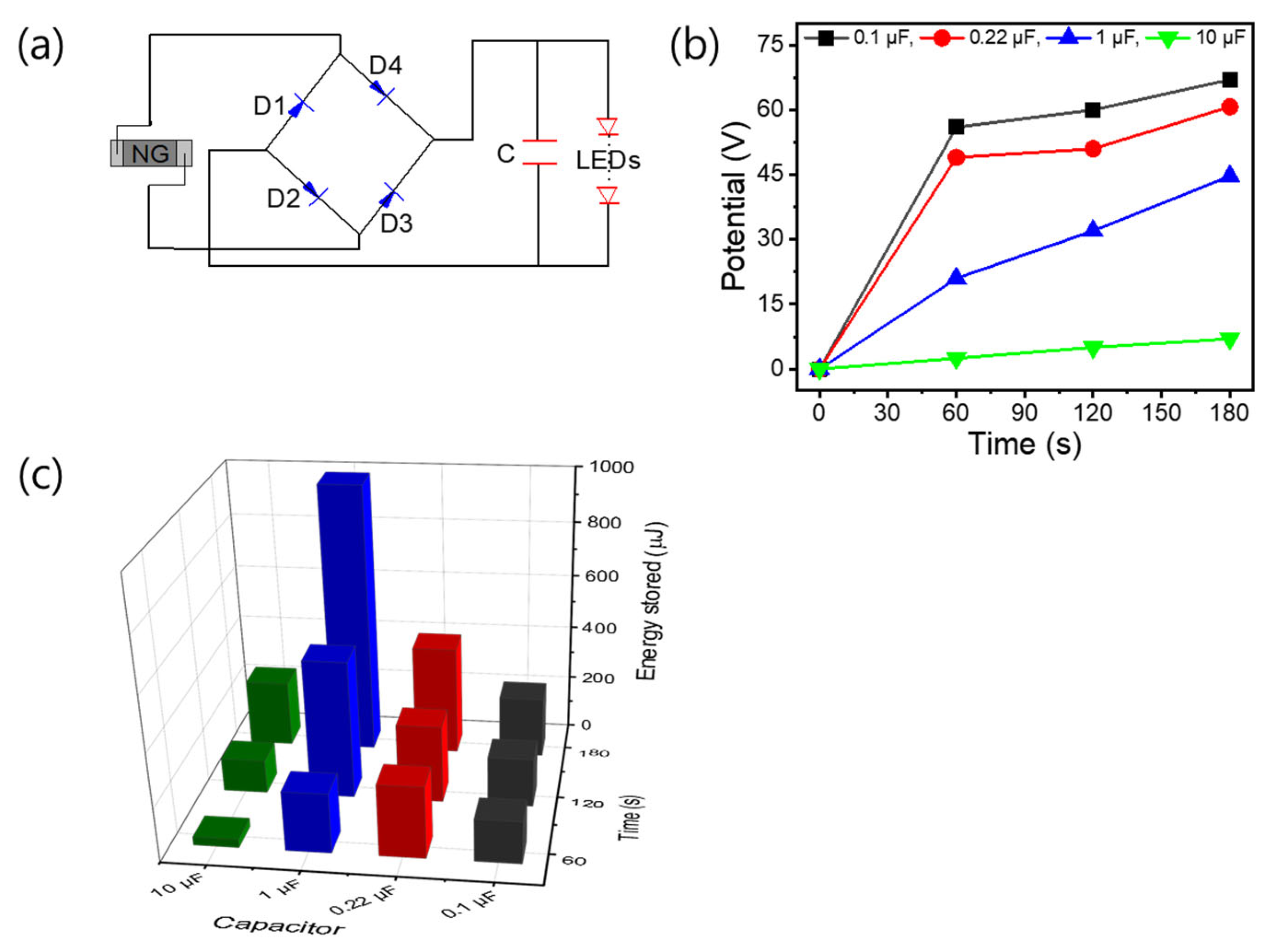 Nanomaterials | Free Full-Text | Enhanced Power Generation by ...