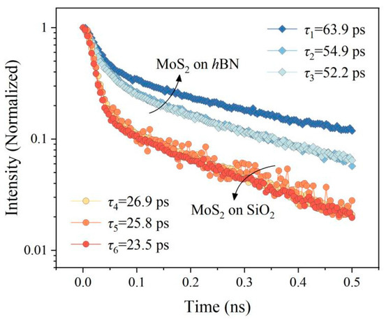 Interface Engineering Modulated Valley Polarization in MoS2/hBN ...