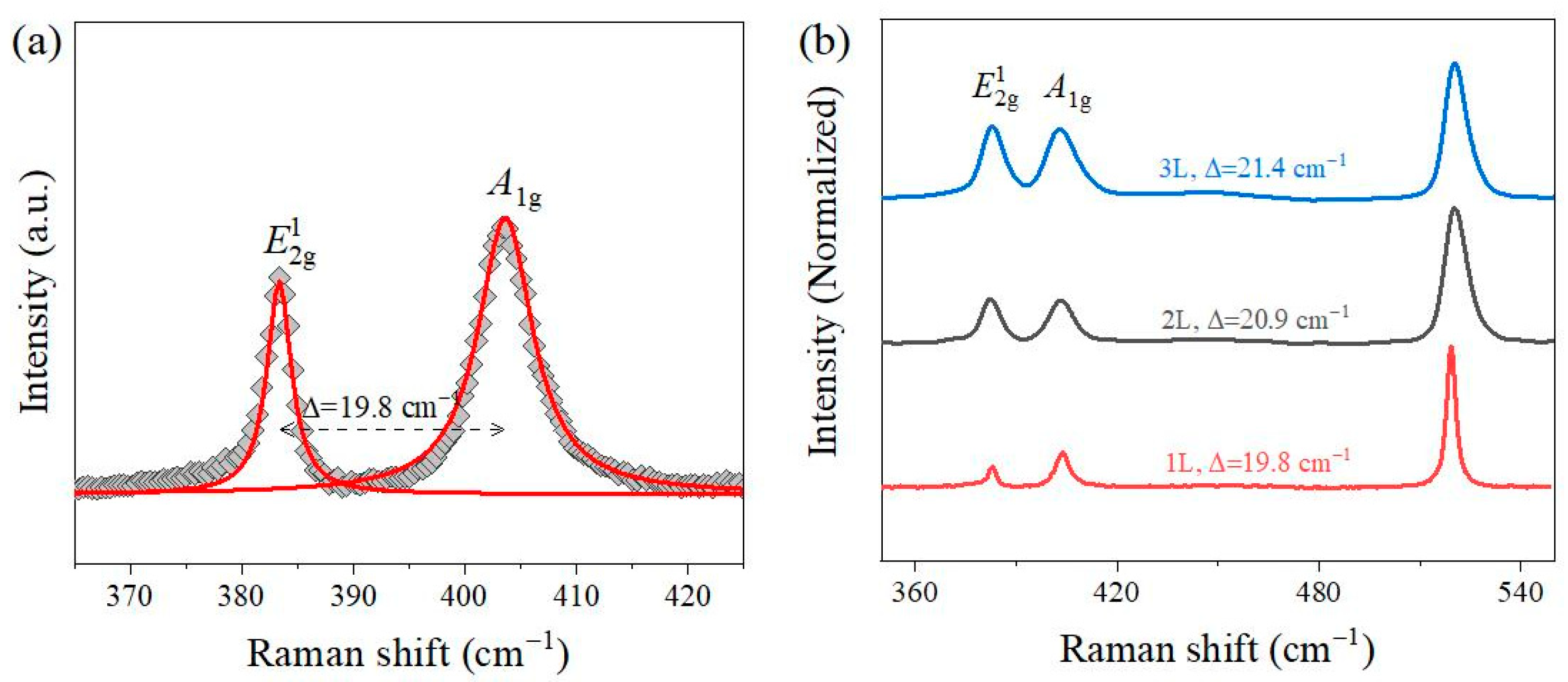 Interface Engineering Modulated Valley Polarization in MoS2/hBN ...