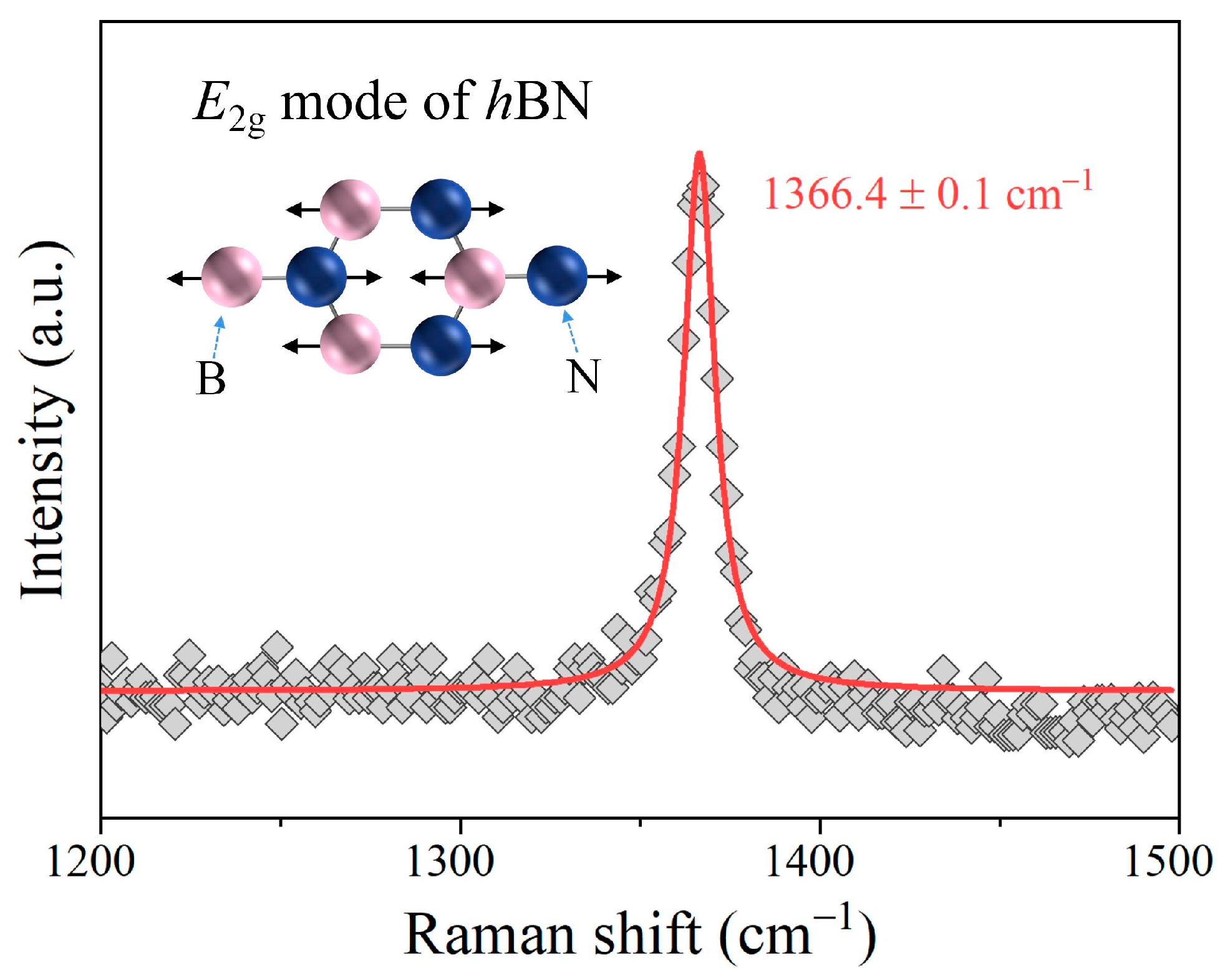 Interface Engineering Modulated Valley Polarization in MoS2/hBN ...