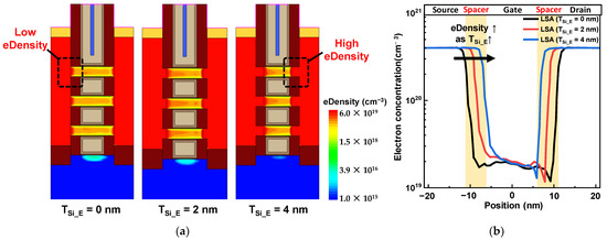 A Novel Source/Drain Extension Scheme with Laser-Spike Annealing for ...