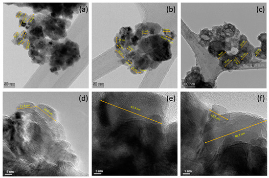 Exploring the Enhancement of Exchange Bias in Innovative Core/Shell/Shell Structures: Synthesis ...