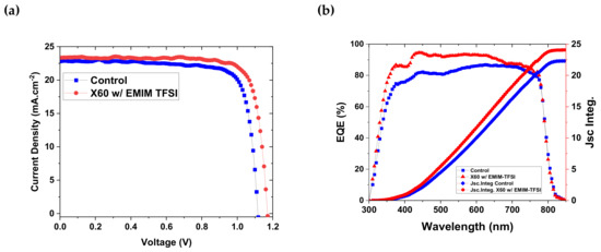 A Low-Cost and Lithium-Free Hole Transport Layer for Efficient and ...