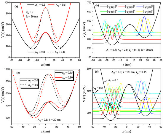 Harmonic-Gaussian Symmetric and Asymmetric Double Quantum Wells ...