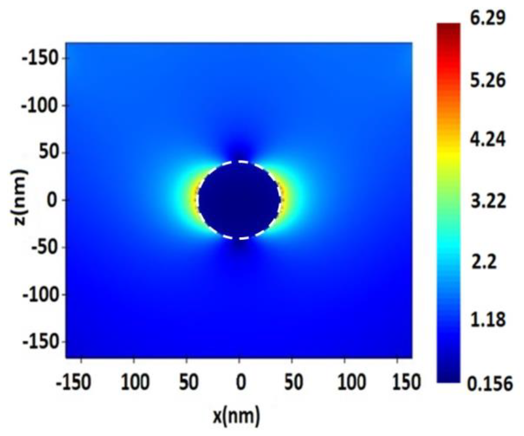 FDTD Simulations for Rhodium and Platinum Nanoparticles for UV Plasmonics