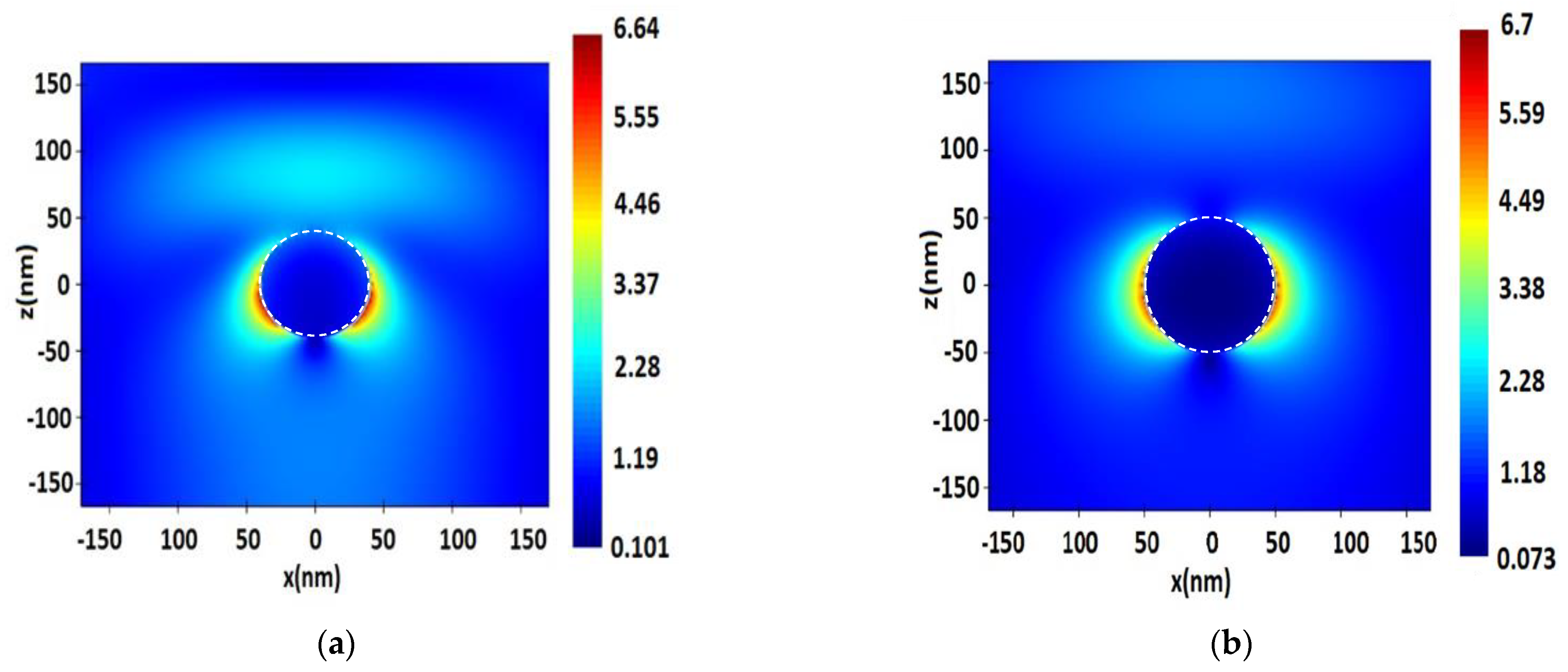 FDTD Simulations for Rhodium and Platinum Nanoparticles for UV Plasmonics