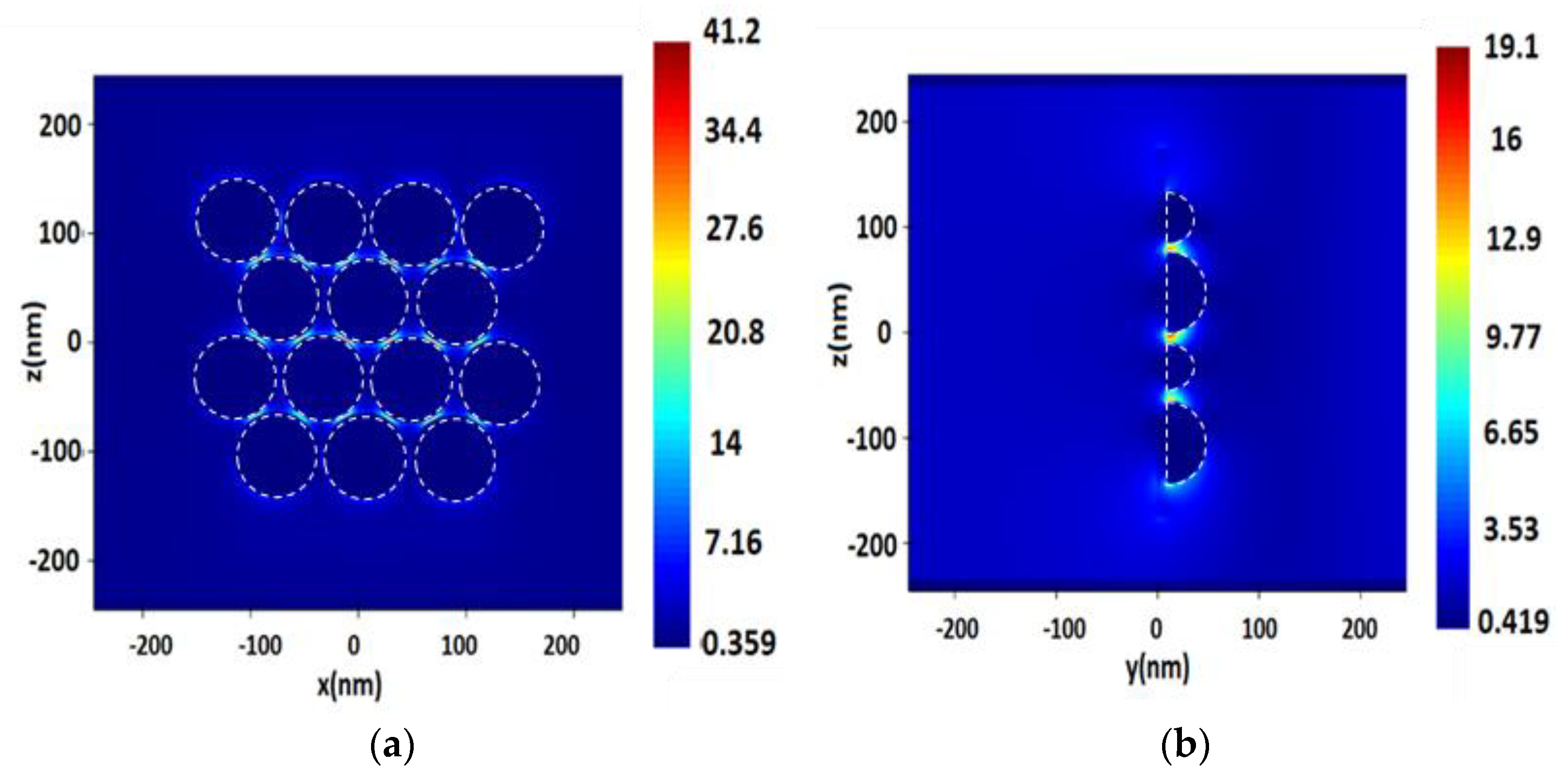 FDTD Simulations for Rhodium and Platinum Nanoparticles for UV Plasmonics