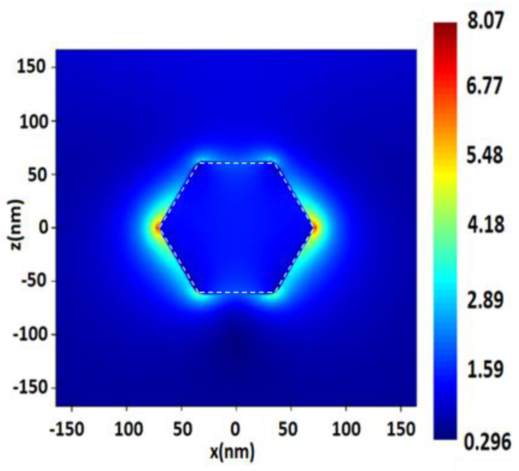 FDTD Simulations for Rhodium and Platinum Nanoparticles for UV Plasmonics