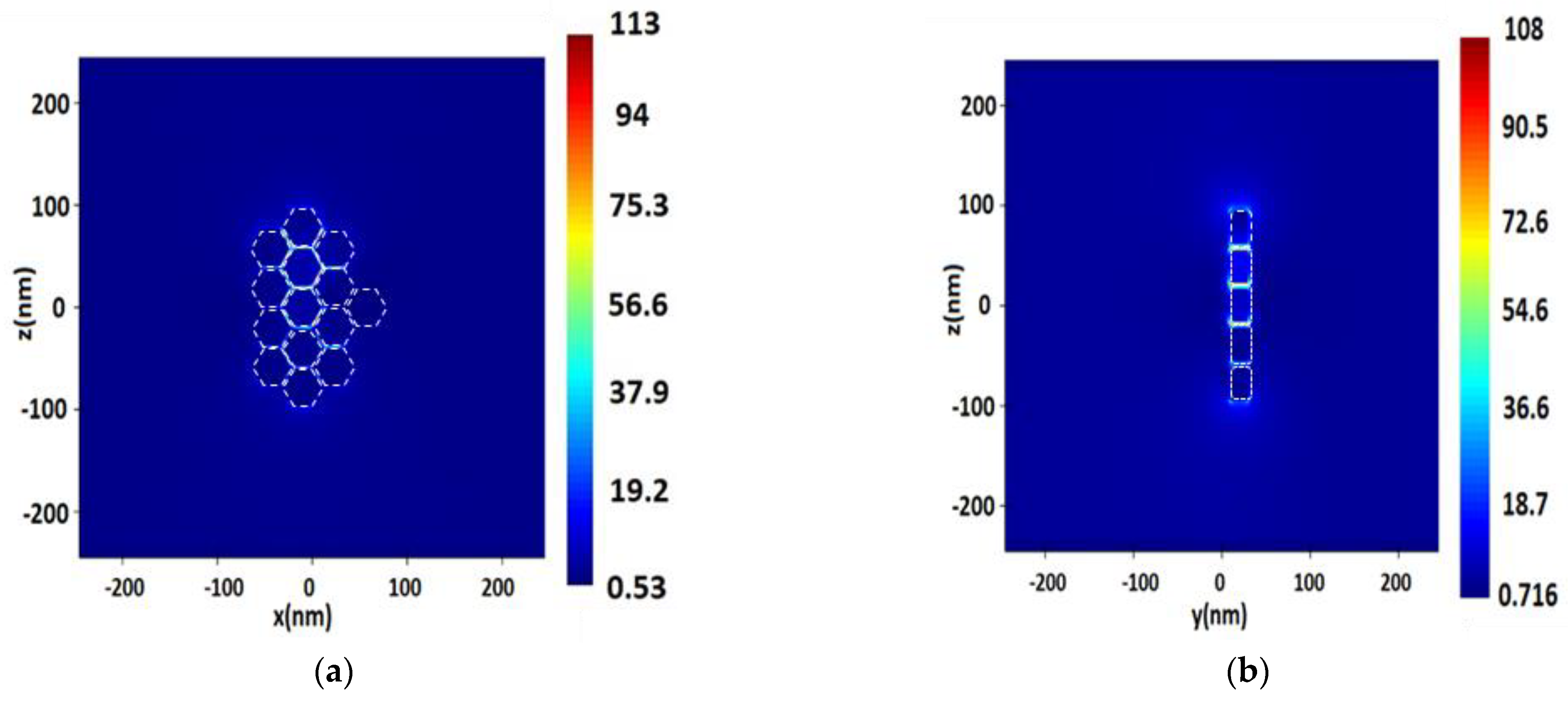 FDTD Simulations for Rhodium and Platinum Nanoparticles for UV Plasmonics