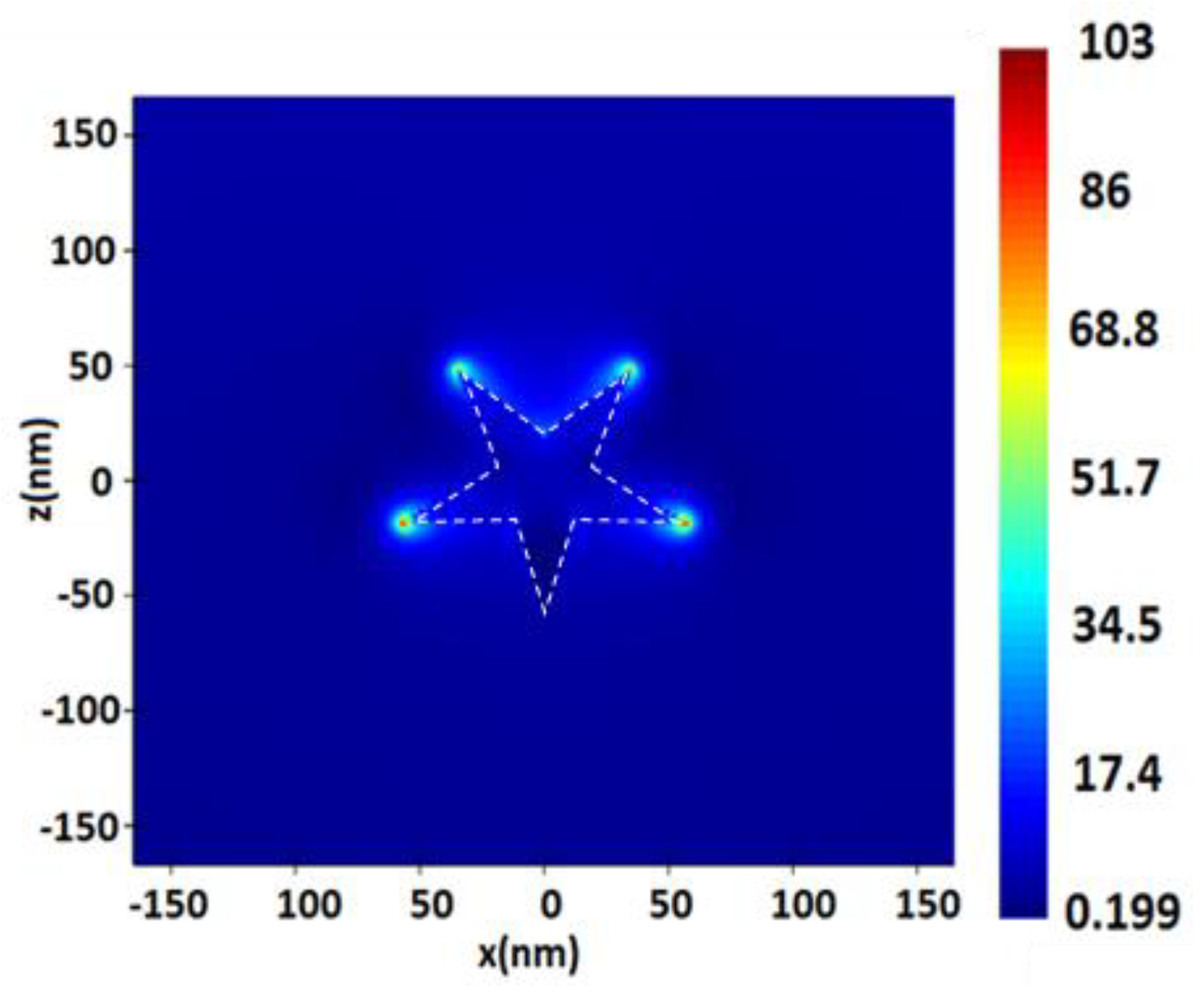 Nanomaterials | Free Full-Text | FDTD Simulations for Rhodium and ...