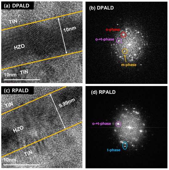 Characteristics of Hf0.5Zr0.5O2 Thin Films Prepared by Direct and ...