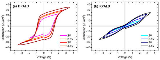 Characteristics of Hf0.5Zr0.5O2 Thin Films Prepared by Direct and Remote Plasma Atomic Layer ...
