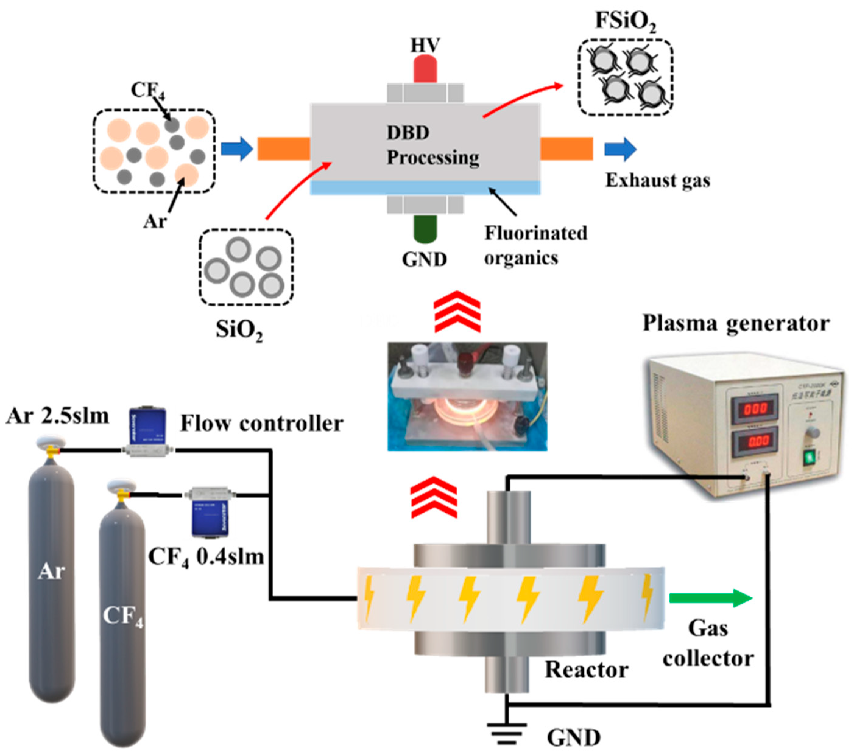 Plasma Fluorinated Nano-SiO2 Enhances the Surface Insulation Performance of Glass Fiber ...