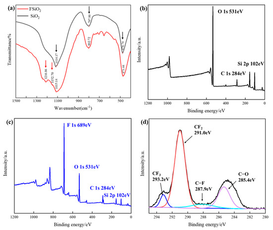 Plasma Fluorinated Nano-SiO2 Enhances the Surface Insulation ...