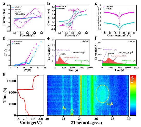 Cation Vacancies in Feroxyhyte Nanosheets toward Fast Kinetics in ...