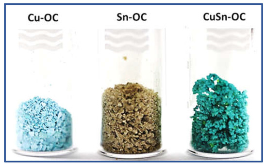 Nanomaterials | Free Full-Text | Preparation of Cu/Sn-Organic Nano ...