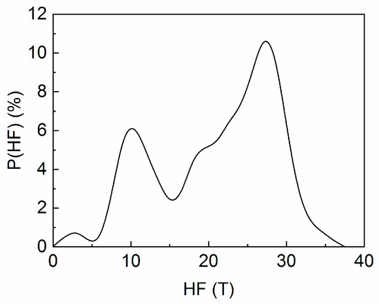 Novel Rare Earth (RE)-Free Nanocomposite Magnets Derived from L10-Phase ...