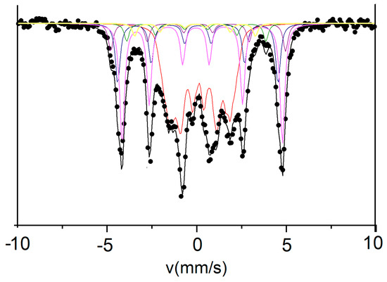 Novel Rare Earth (RE)-Free Nanocomposite Magnets Derived from L10-Phase ...