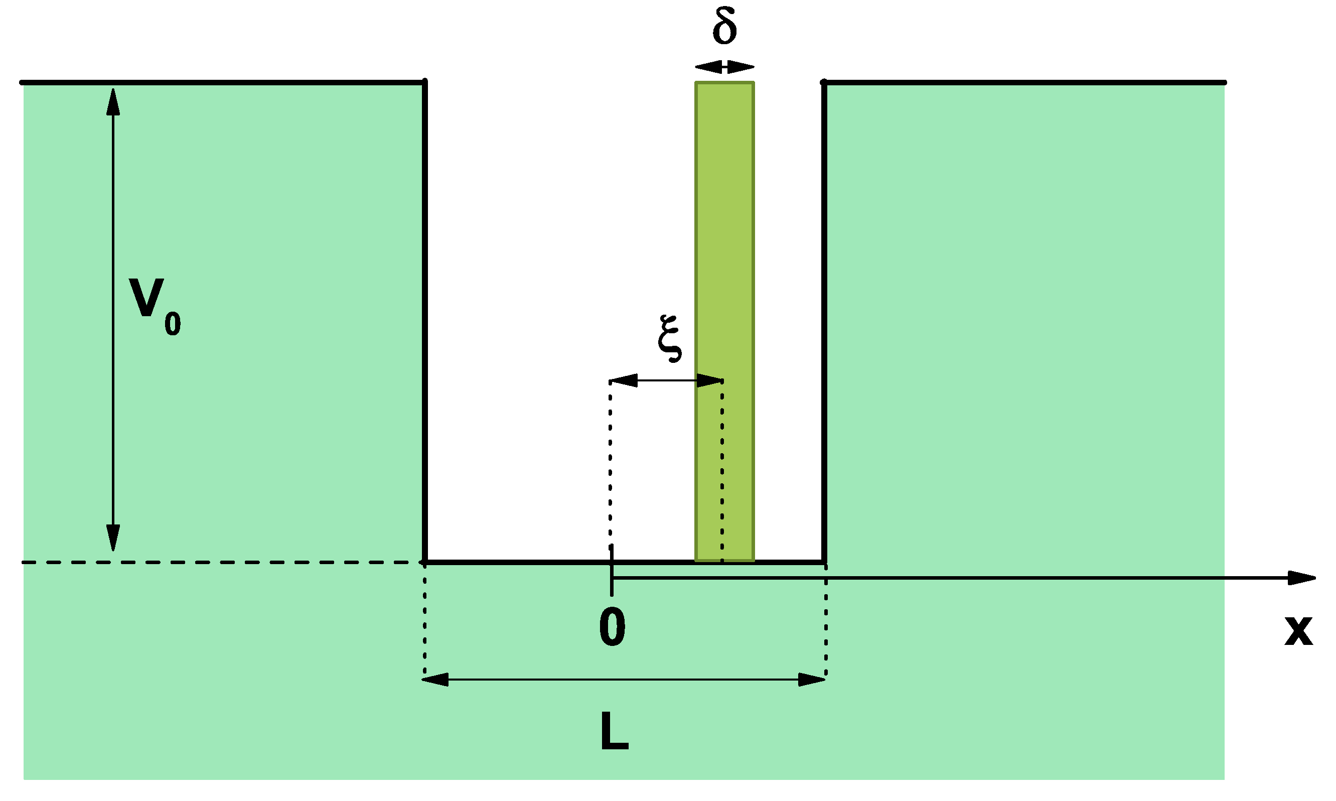 Self-Consistent Study of GaAs/AlGaAs Quantum Wells with Modulated Doping