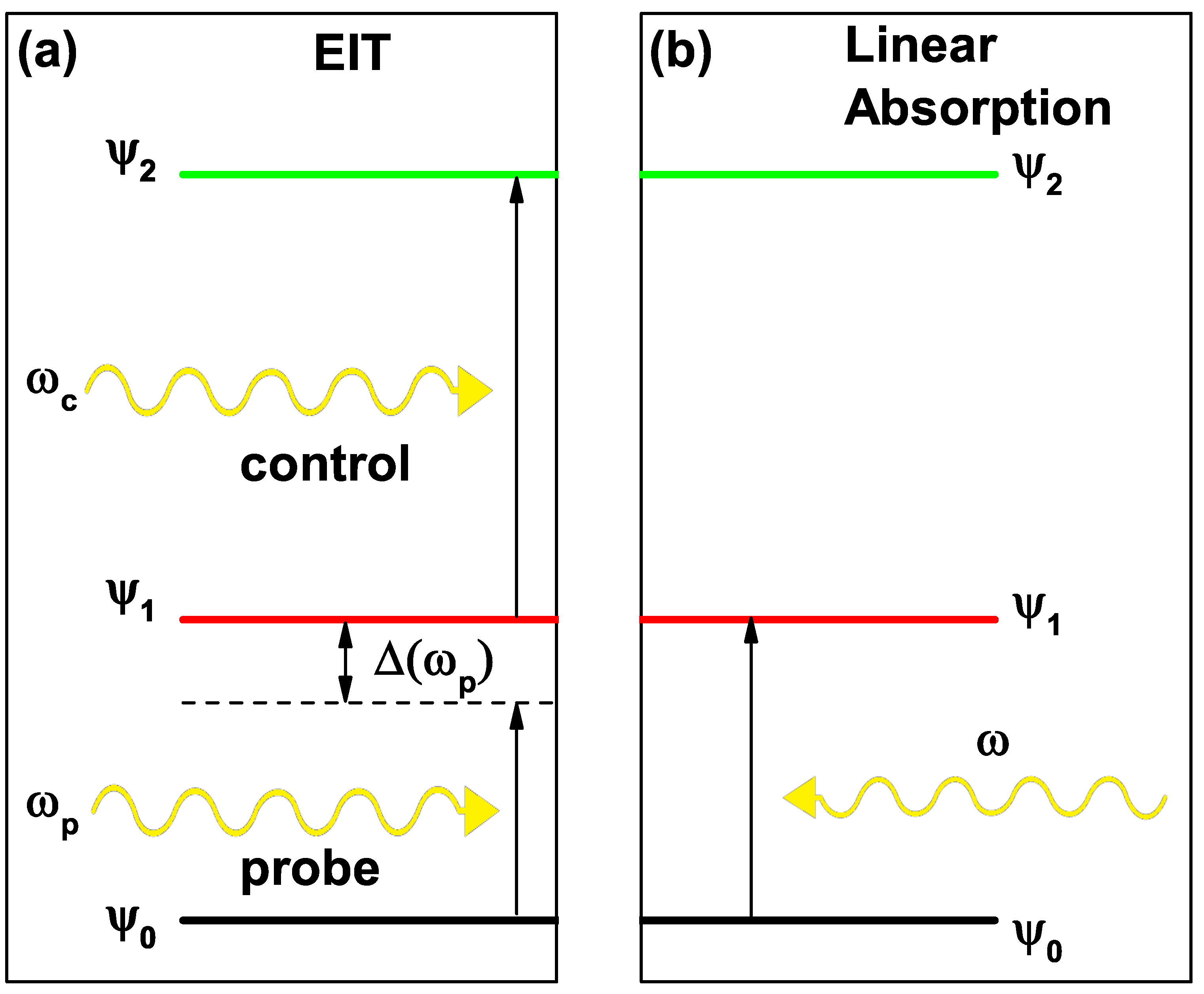 Self-Consistent Study of GaAs/AlGaAs Quantum Wells with Modulated Doping